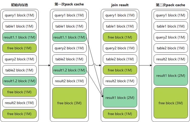 一文解读MySQL Query Cache使用与实现 - 知乎