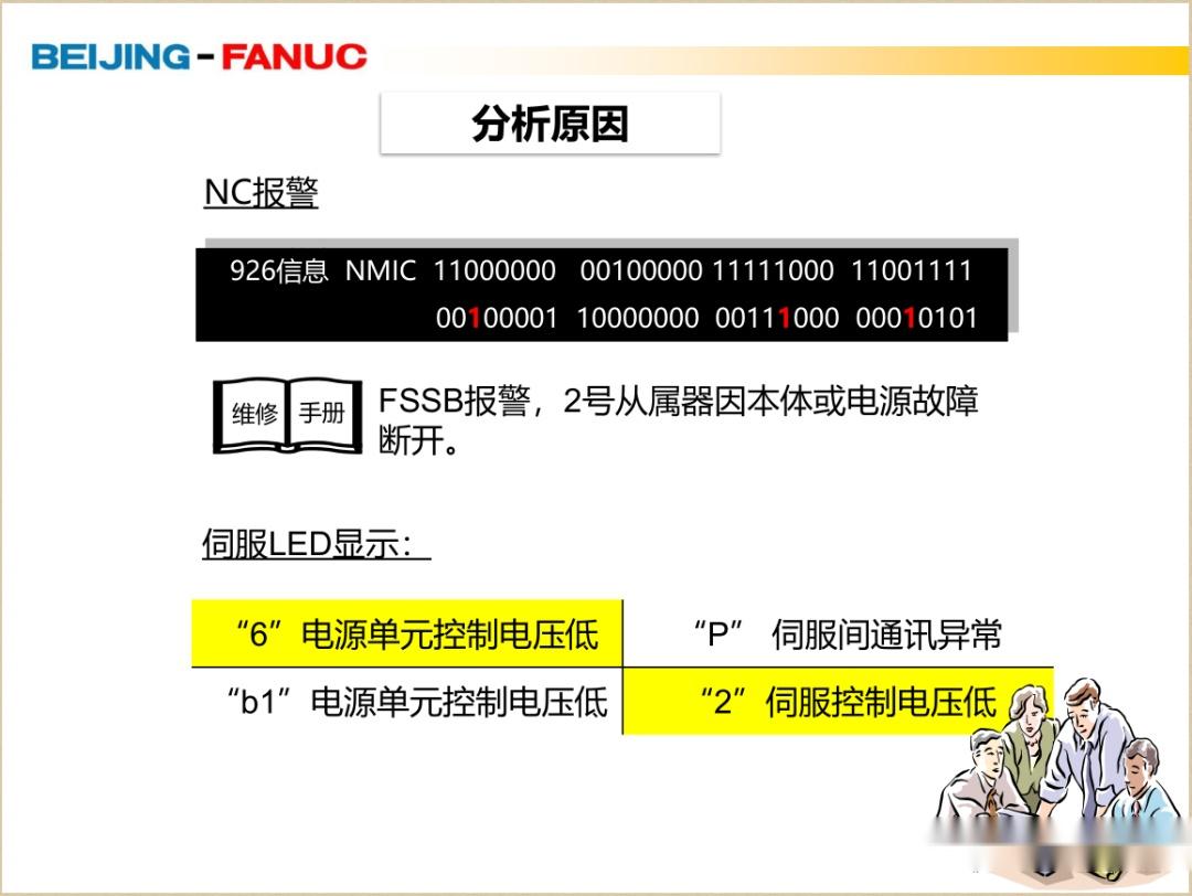 FANUC | 926 FSSB ALARM报警案例 - 知乎
