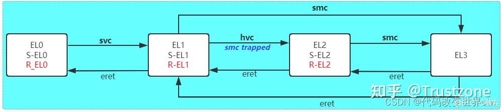 ATF的代码学习篇-一篇就够了 - 知乎