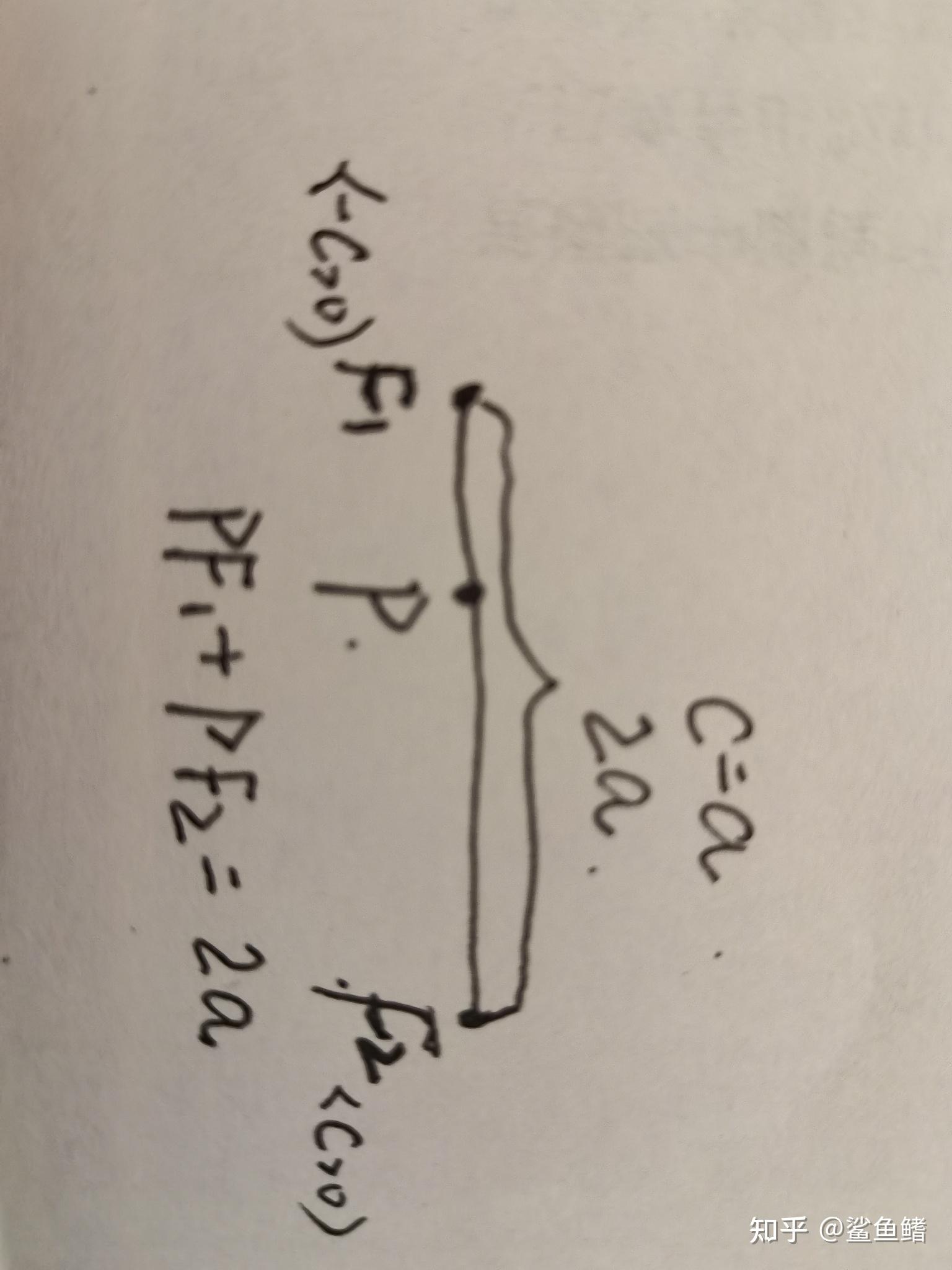 Pf1+pf2=2a，为什么轨迹是椭圆的必要不充分条件。？ - 知乎