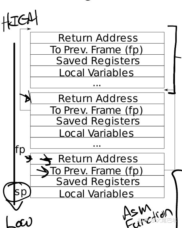 MIT 6.s801 xv6-lab4-trap - 知乎