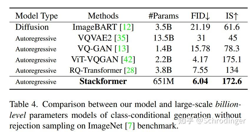对于VQ-VAE，codebook的更新策略有哪些？ - 知乎