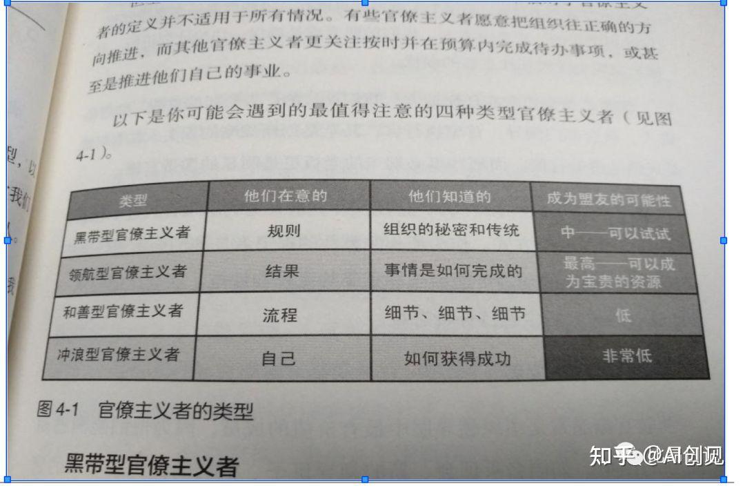 《Rebels at work》 引领组织变革的力量 - 知乎