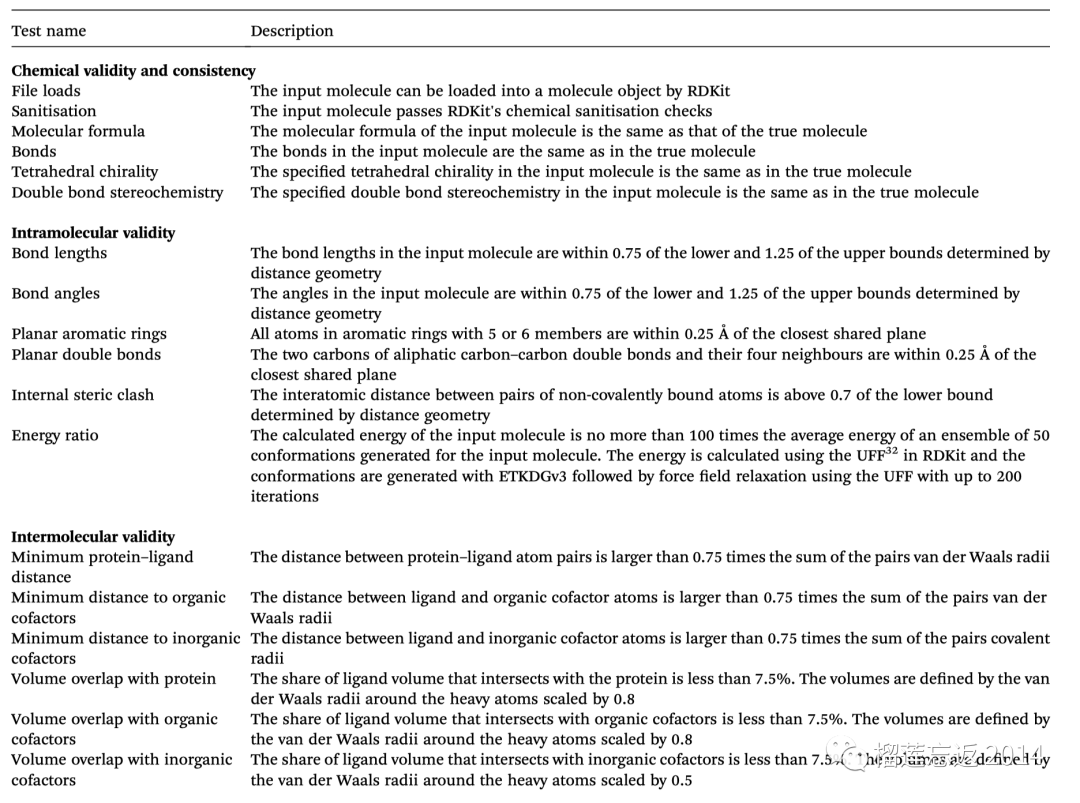 PoseBusters：基于 AI 对接方法的局限性分析 - 知乎