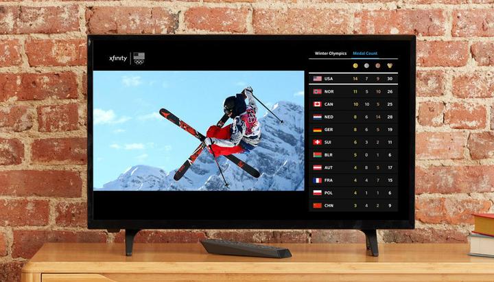 8K/HDR/OLED哪个最重要?冬奥会推荐电视排行榜出炉！ - 知乎