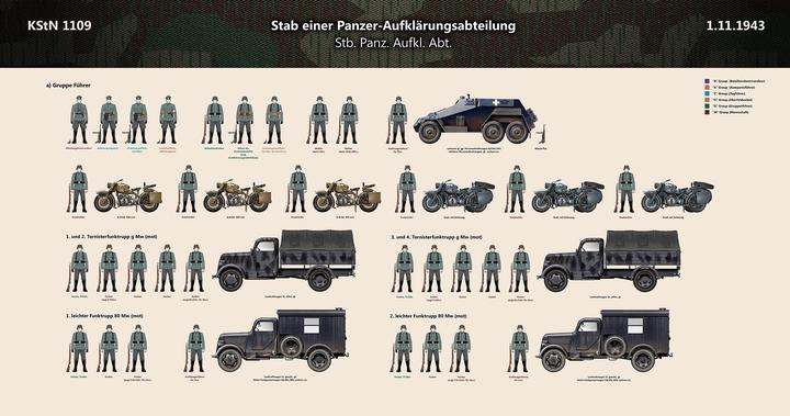 二战德军装甲侦察营（22）— 装甲侦察营营部（KStN 1109）1943.11.1 - 知乎