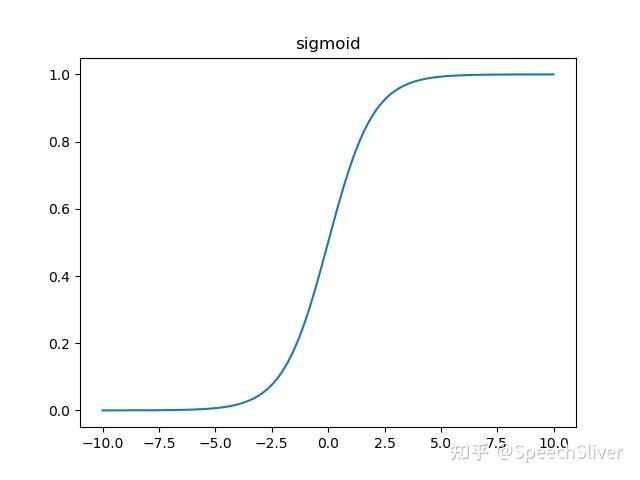 常见的激活函数Relu,Gelu,Mish,Swish,Tanh,Sigmoid - 知乎