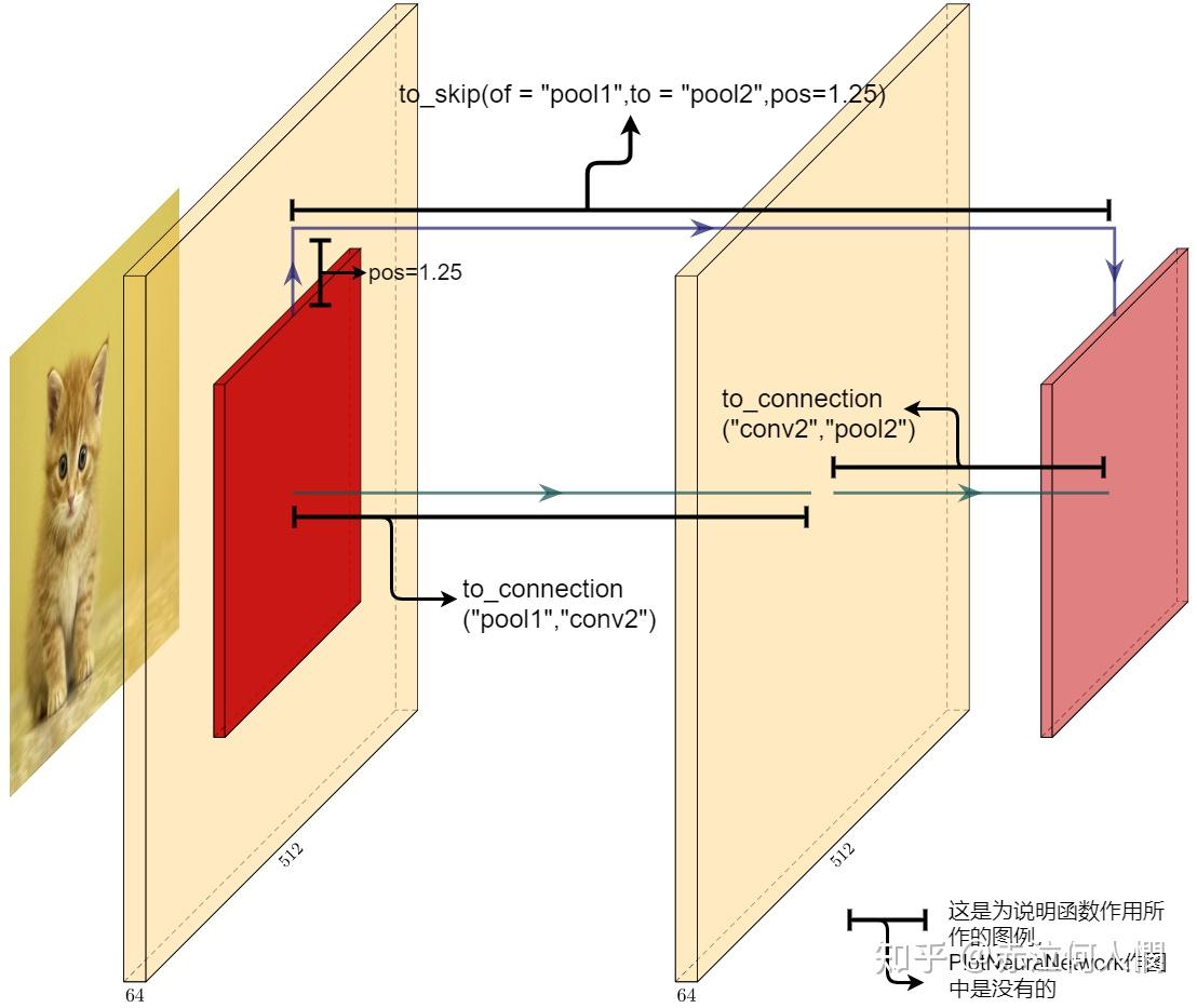 PlotNeuralNet工具参数表 - 知乎