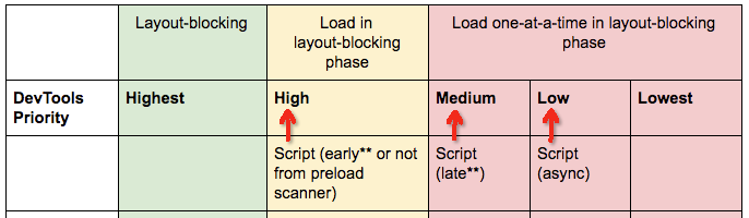 用 preload 预加载页面资源 - 知乎