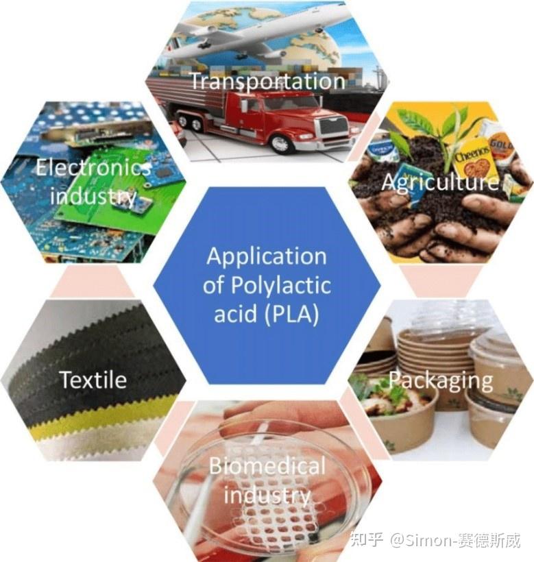 一文读懂生物基材料PLA聚乳酸的前世今生 - 知乎