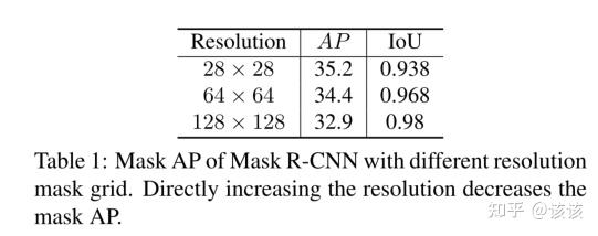 论文阅读：DCT-Mask: Discrete Cosine Transform Mask Representation for ...