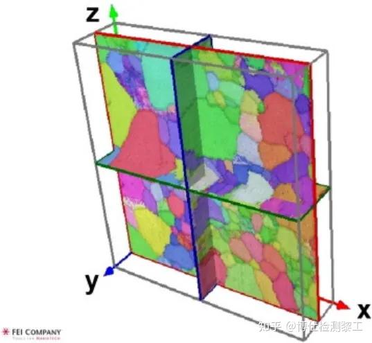 SPM / SEM / TEM / FIB这四种显微镜的区别是什么？ - 知乎