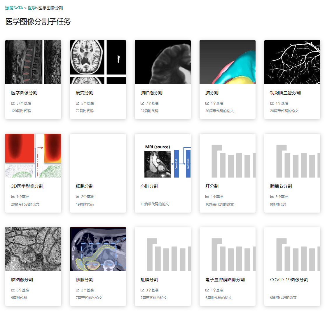 医学图像分割研究生，想放弃了咋办~？ - 知乎