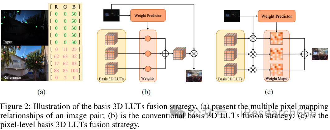 AISP之Tone Mapping | HDR中智能色调映射 - 知乎