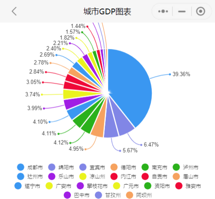 2023年一季度四川各市GDP排行榜 成都排名第一 绵阳排名第二 - 知乎