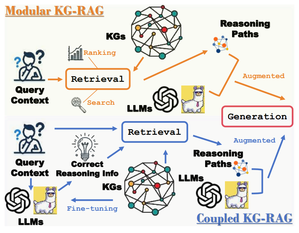 FRAG框架：灵活增强生成，大语言模型推理效率与效果双提升！ - 知乎