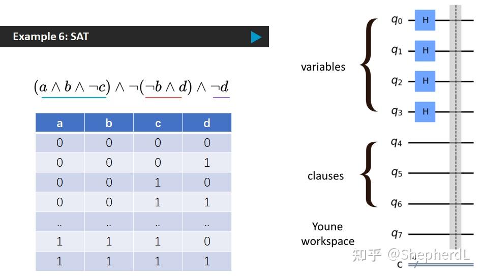 量子搜索算法 Grover Algorithm - 知乎