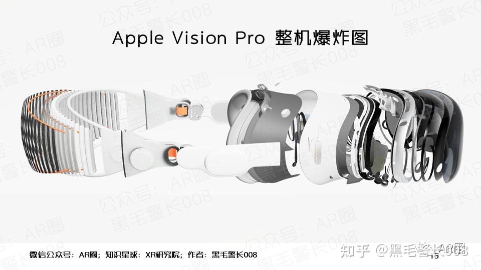 苹果Vision Pro拆解报告(预览版) | 供应链 | XR | Pancake | MicroOLED | 瞳距调节 - 知乎