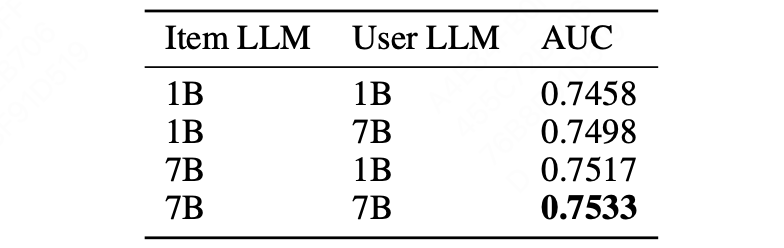 【论文速读】字节 LLM+序列推荐： HLLM - 知乎