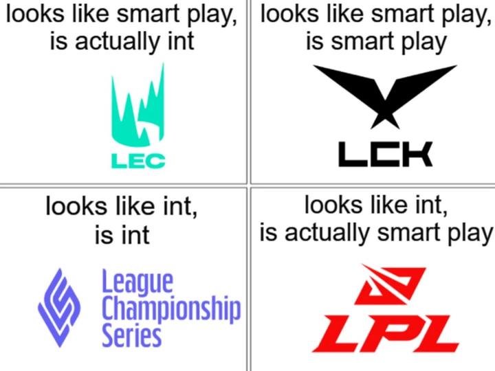 MSI赛区评价图火了，LPL与LCK特点鲜明，欧美赛区被调侃：只会送 - 知乎