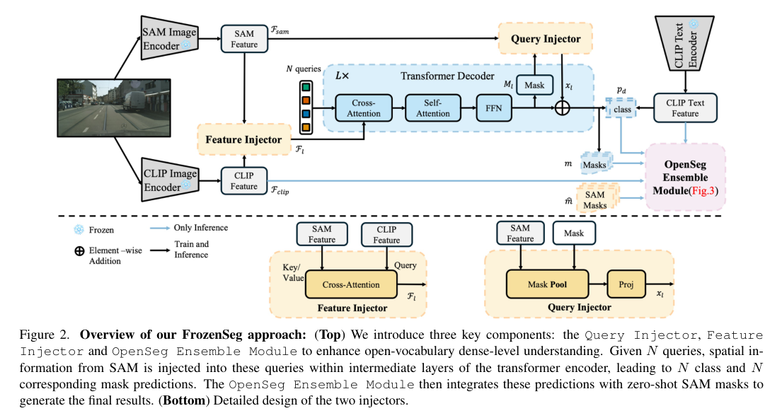 【2024年9月6日】 论文 - 知乎
