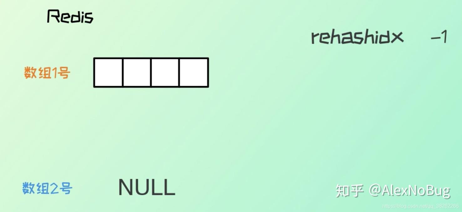 redis中的hash扩容、渐进式rehash过程 - 知乎
