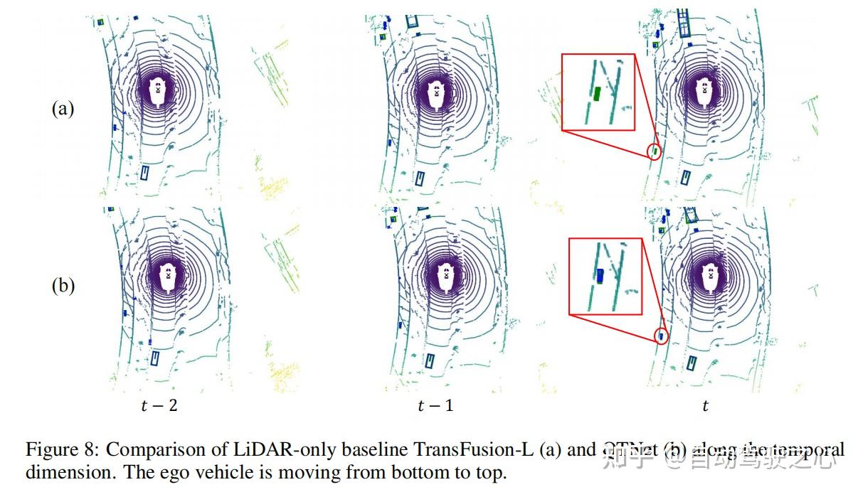 QTNet：最新时序融合新方案！点云、图像、多模态检测器全适用（NeurIPS 2023） - 知乎