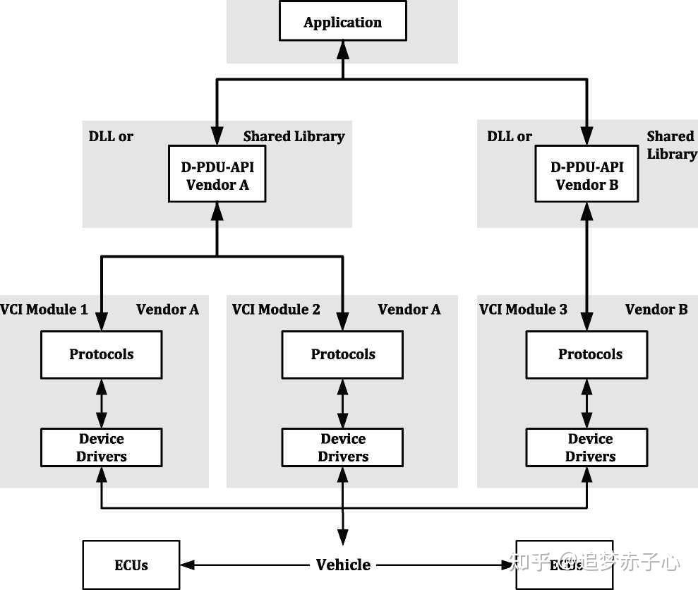 ISO 22900-2-2017 D-PDU-API - 知乎