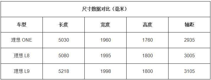 35.98万元起售，理想L8上市，理想L7意外同步发布 - 知乎