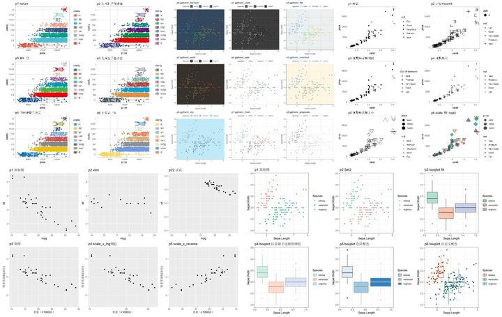 [R语言笔记] ggplot绘图 003 美化 - 知乎