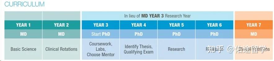 新加坡学医之Duke-NUS硕博招生信息详解来啦 - 知乎