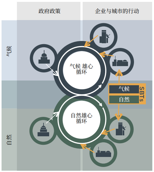 SBTI跟“SBTN”傻傻分不清楚？？ - 知乎