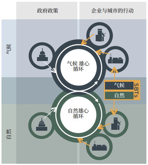 SBTI跟“SBTN”傻傻分不清楚？？ - 知乎