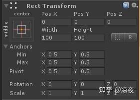 Rect Transform 详解 - 知乎