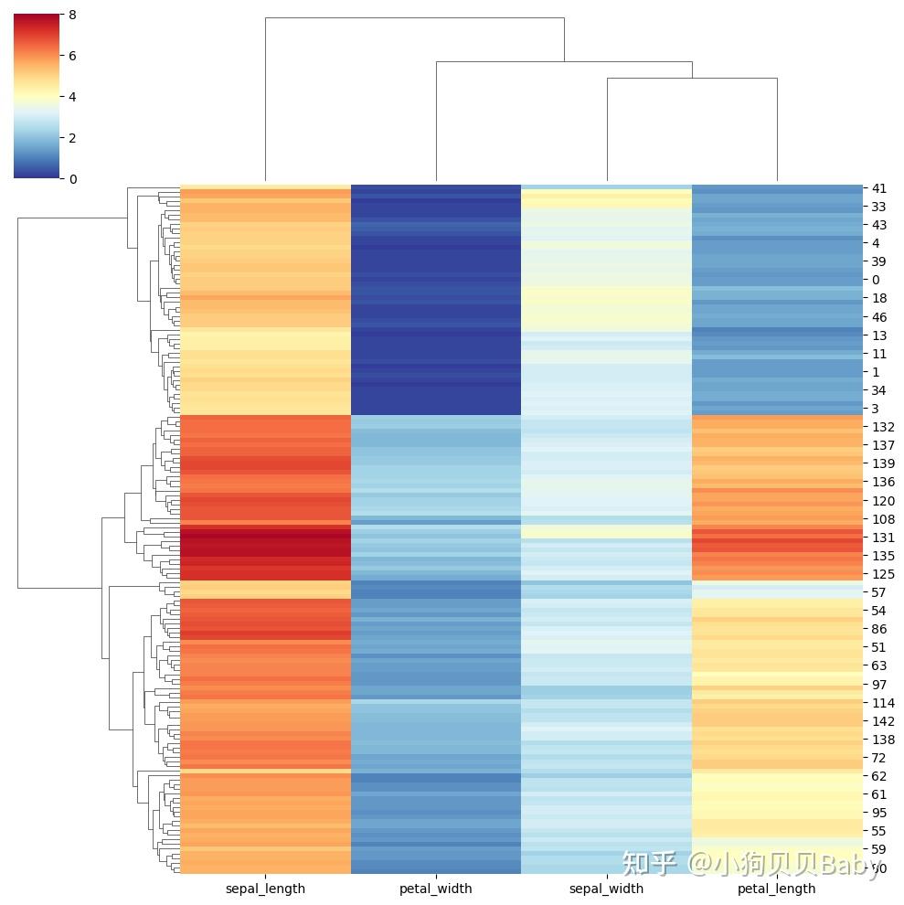 【Python可视化】可视之美6：Seaborn 多元特征数据可视化 - 知乎