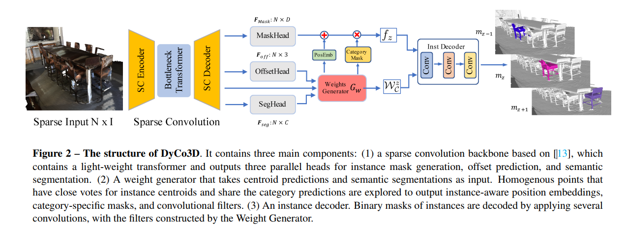 论文阅读:Graph U-Nets, Pixor, MSGCNN, LiftPool, DyCo3D, SSCNs,EigenPooling, S3Net - 知乎