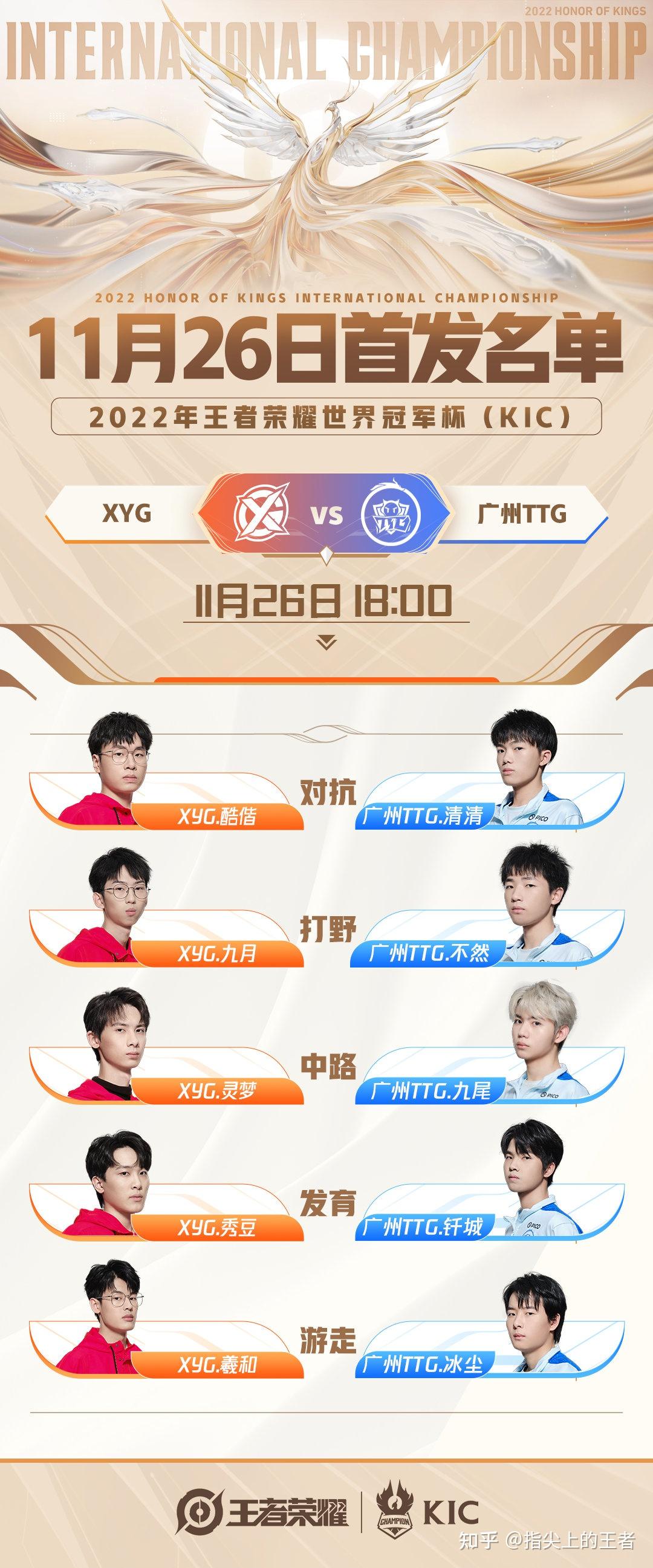 26日世冠首发公布，XYG和TTG狭路相逢，唯一正赛名额属于谁？ - 知乎