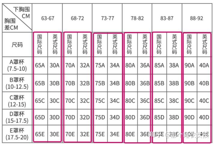 文胸尺码对照表36/80 ？ - 知乎