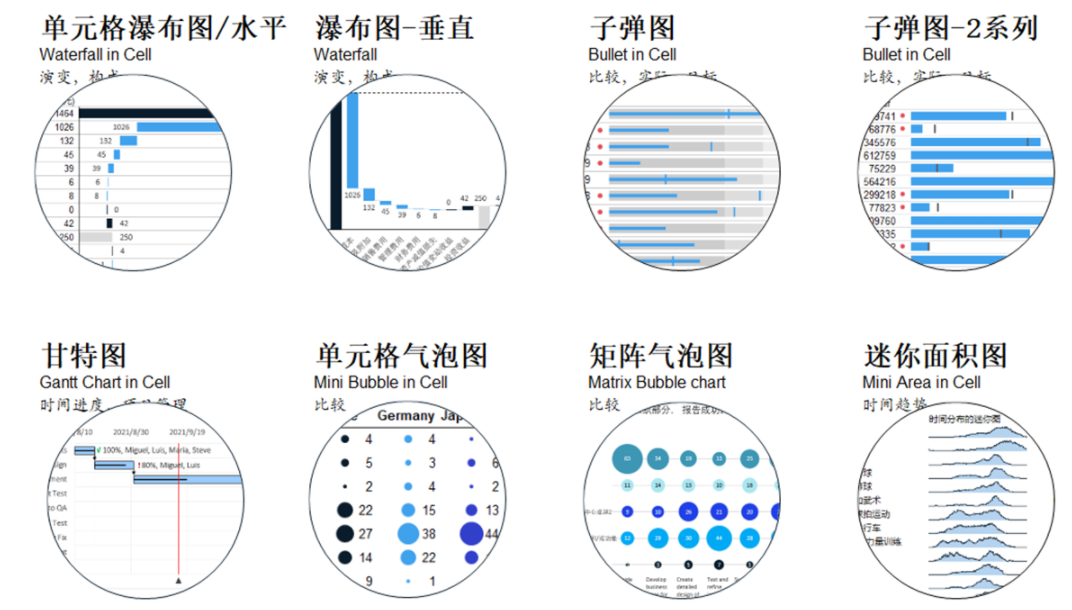 Excel图表插件推荐：tusimple bi - 知乎