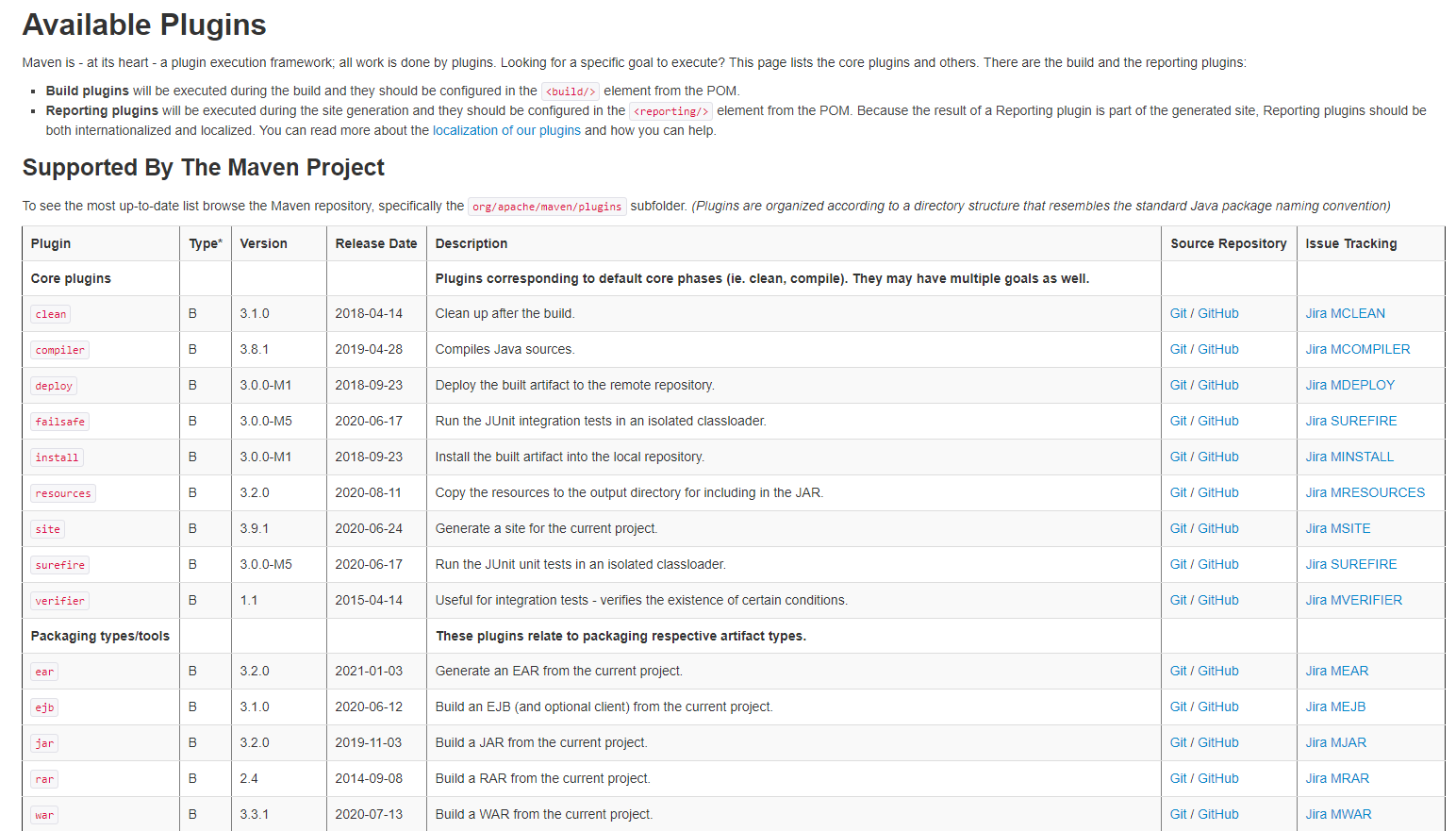 关于Maven的plugin - 知乎