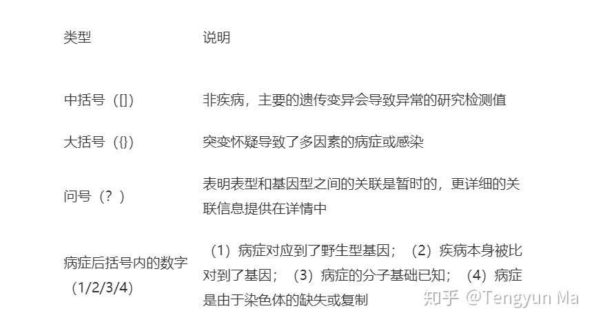 OMIM数据库使用指南 - 知乎