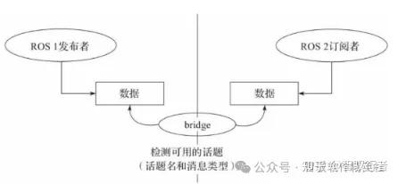 透视具身智能基石：ROS2架构全解析与深度揭秘！ - 知乎