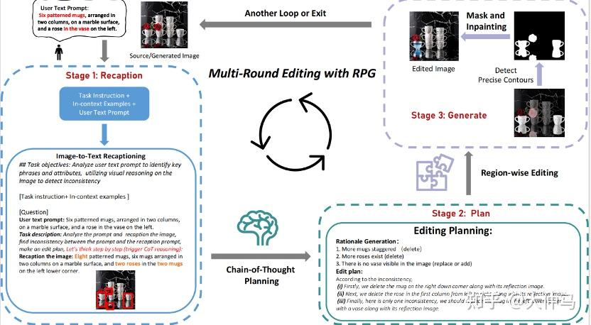 2024年了diffusion还有什么可做的？ - 知乎