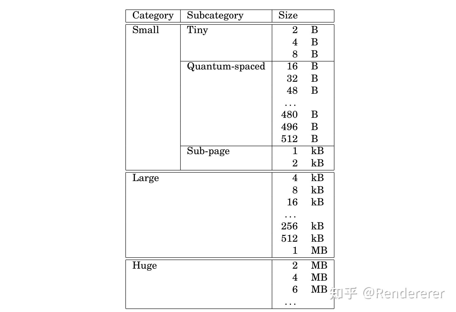 内存池策略介绍——jemalloc与mimalloc - 知乎