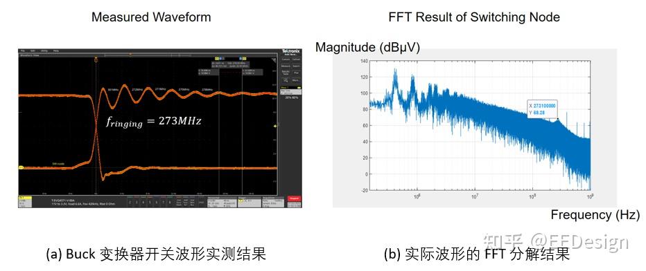 【工程师笔记】EMI 噪声源的分析与优化方法 - 知乎