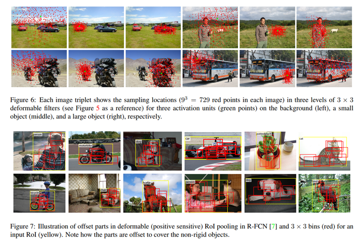 目标检测：Deformable Convolutional Networks（DCN v1和 v2） - 知乎