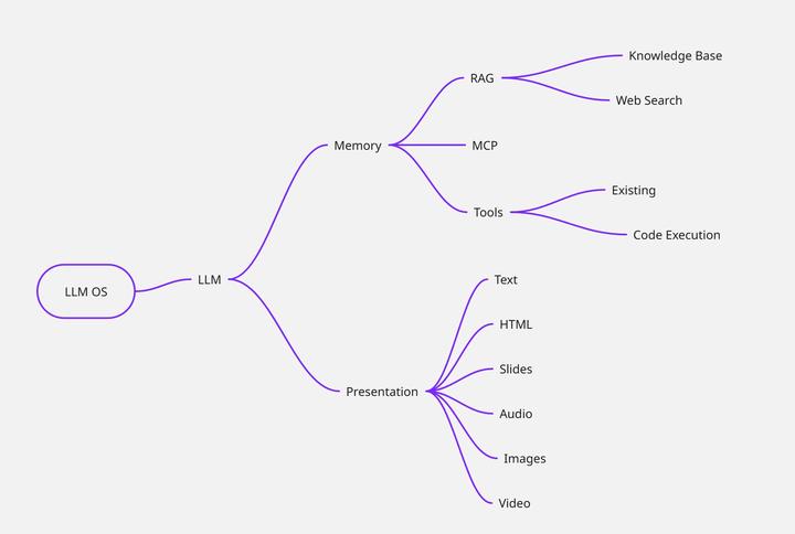 LLM OS的系统组件解析 - 知乎