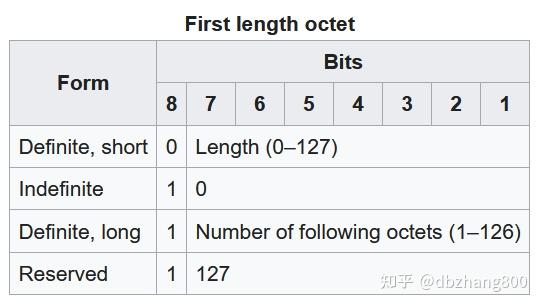 ASN.1 DER 编码规则小记 - 知乎