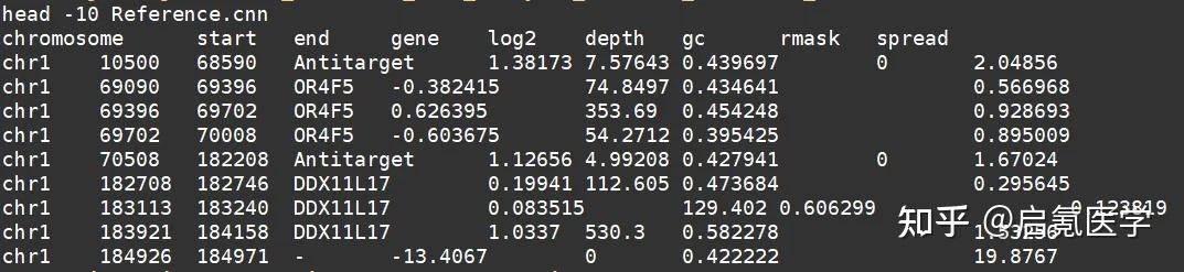 使用CNVkit进行CNV分析（二）— CNV拷贝数检测（Copy number calling pipeline） - 知乎