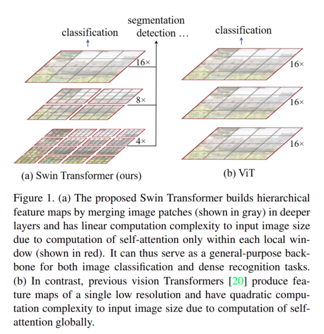 ViT（Vision Transformer） - 知乎